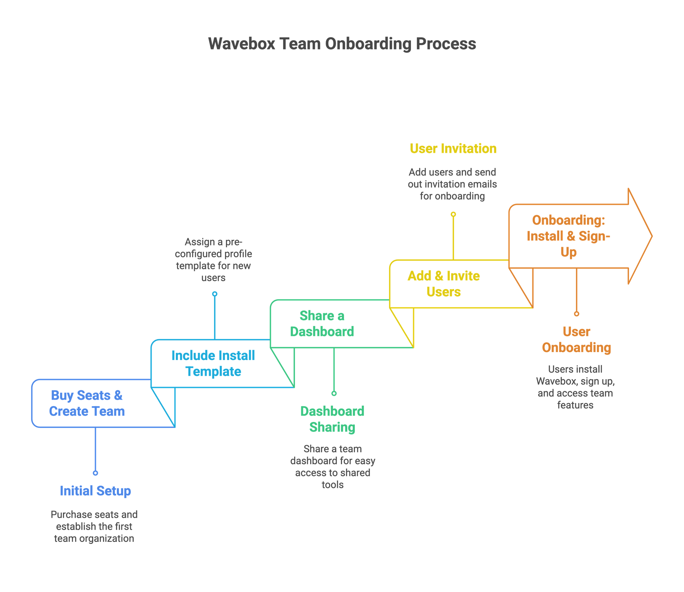 Teams Getting Started Guide